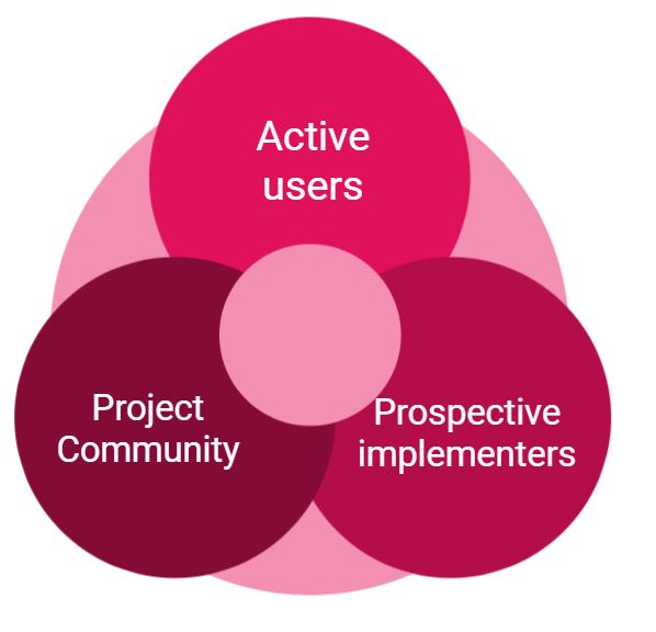 Recording and Slides from the October 2021 Project ReShare Open ...