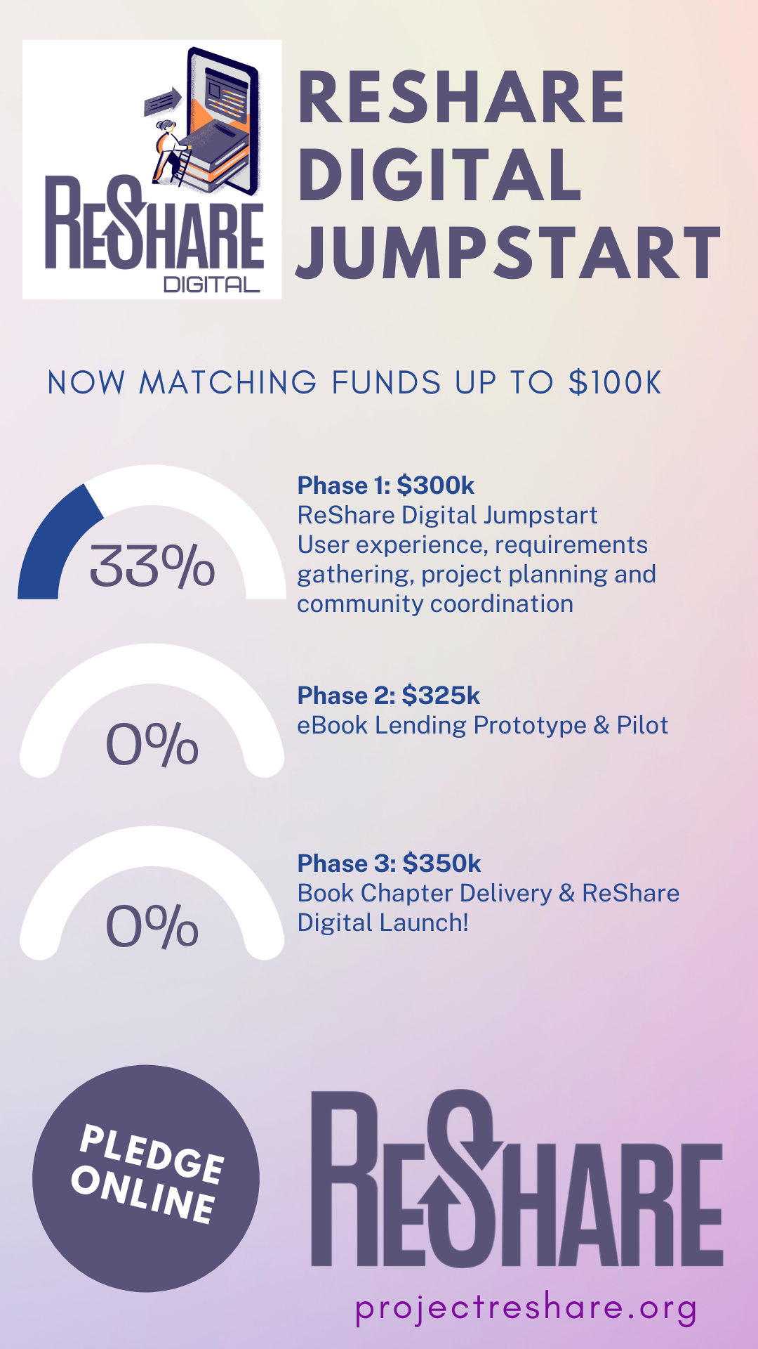 ReShare Digital Pledge Drive